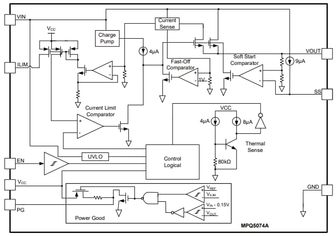 MPQ5074 Load Switches - MPS | Mouser